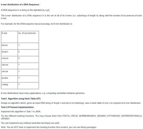 Solved K Mer Distribution Of A Dna Sequence A Dna Sequence