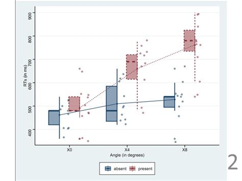 시간따른 변화를 보여주는 연구 그래프 데이터 시각화 크몽