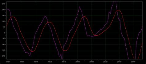 滑动平均滤波法和中位值平均滤波法分析 ShareIdeas 博客园