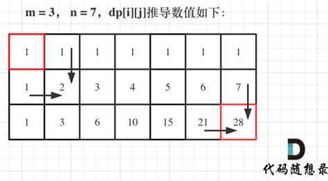 算法训练营day34 动态规划② 62不同路径、63 不同路径 Ii、343整数拆分、96不同的二叉搜索树 Ew帮帮网
