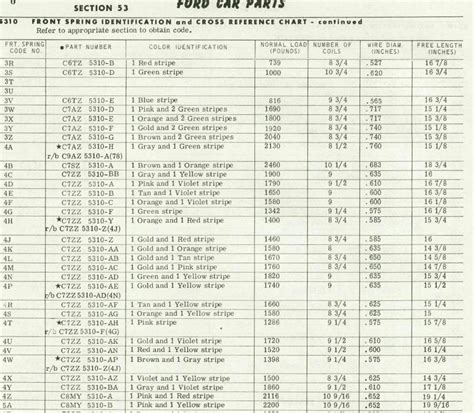 Rear Coil Over Spring Rate Chart At Kevin Blankenship Blog