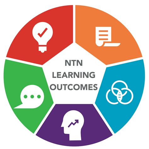 Project Based Vs Problem Based Learning Which Is Right For Your Math