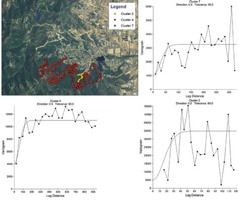 4 Cluster And Semivariogram Representation Download Scientific Diagram