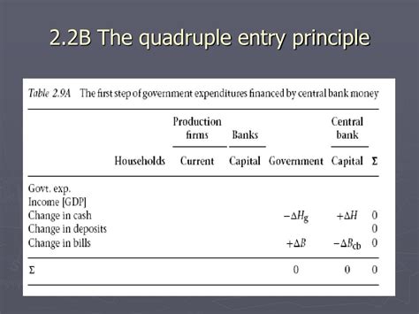 Ppt The Stock Flow Consistent Approach Background Features And Objectives Powerpoint
