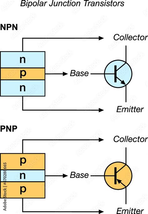 Vetor De Electronic Symbol And Structure Of Npn And Pnp Transistors Do Stock Adobe Stock