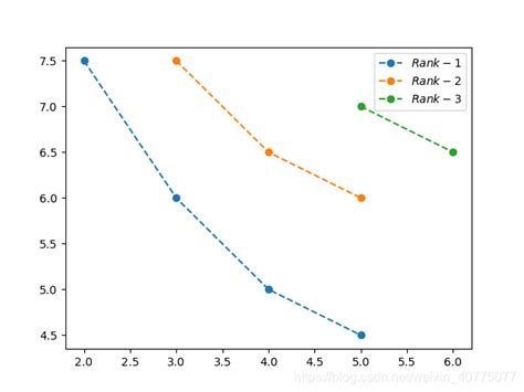 【python3】非支配排序，帕累托前沿「已注销」的博客 Csdn博客python 非支配排序