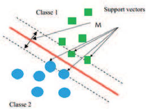 Figure 1 From Multiple Sclerosis Lesions Detection From Noisy Magnetic Resonance Brain Images