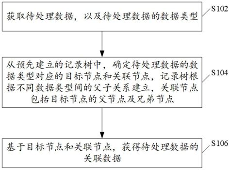Data Processing Method And Device Eureka Patsnap