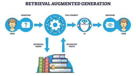 What Are LLMs And RAG A Look At The Logic Of AI Electronics360