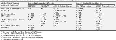 table 4 from overview and initial validation of two detailed multidimensional retrospective