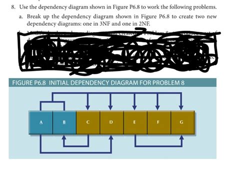 Solved Use The Dependency Diagram Shown In Figure P68 To Work On The Following Problems A