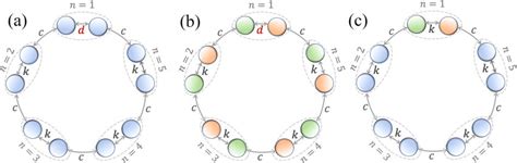 Sketch Of Coupled Dimer Resonators Lattices With An Embedded Defect
