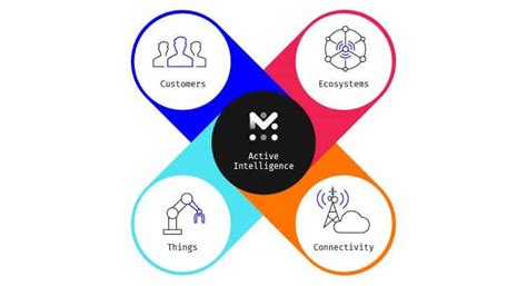 Rakuten Mobile Taps Mobileums Active Intelligence Platform