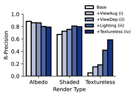Dreamfusion Text To 3d Using 2d Diffusion Deepai