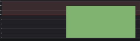 Sql Server And Time On X Axis Mssql Grafana Labs Community Forums