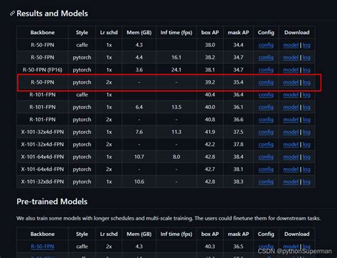 Mmdetectionmmdetection V330训练 Csdn博客