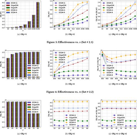 Figure 1 From Energy Efficient Edge Server Management For Edge