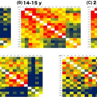 Correlation Matrix Of Beta Values Between Auditory Related ROIs In The Download Scientific
