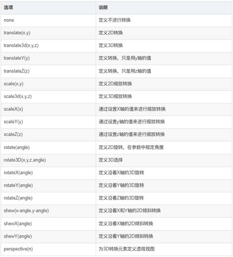 旋转缩放移动掌握CSS Transform动画的终极指南 知乎
