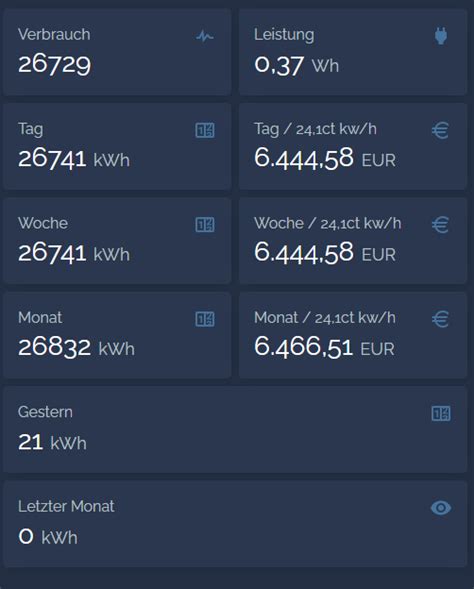Utility Meter Wrong Values Volkszaehler Configuration Home Assistant Community