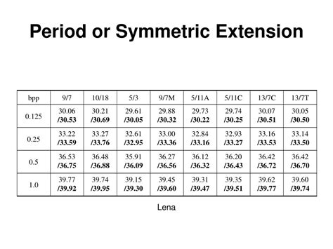 Ppt Wavelet Transform And Spiht Coding Powerpoint Presentation Free Download Id5610260
