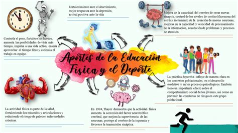 Mapa Mental De La EducaciÓn Fisica Y Sus Aportes Educacion Fisica Trabajo En Equipo Educacion