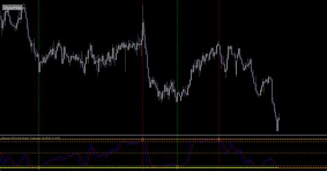 Stochastic Indicator System FX141 COM