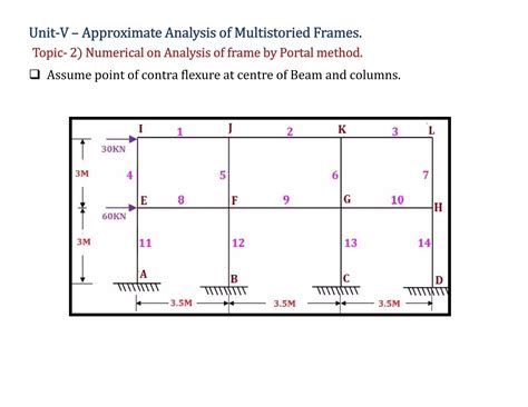 Approximate Analysis Of Multistoried Frame By Portal Method Pdf