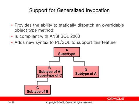 Introducing The Oracle Database 11g Sql And Plsql New Features Ppt
