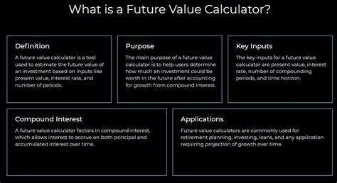 The Complete Guide To Future Value Calculations Your Financial Crystal Ball Michael Ryan Money