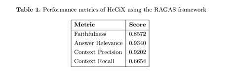 Hecix Integrating Knowledge Graphs And Large Language Models For
