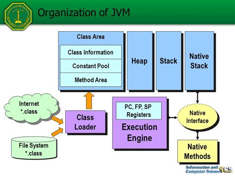 Lecture 10 Introduction To Java Virtual Machine Ppt Video Online Download