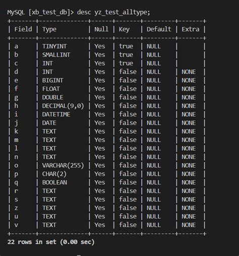 Bug Sort The Time Value Is Wrong When The Data Type Is Datetime And Timestamp · Issue 6373