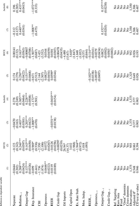 Common Correlated Effects Panel Estimations Download Scientific Diagram