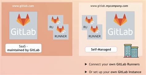 Gitlab Cicd For Beginners In 1 Hour