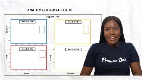 Matplotlib Figure Structure Tutorial Youtube