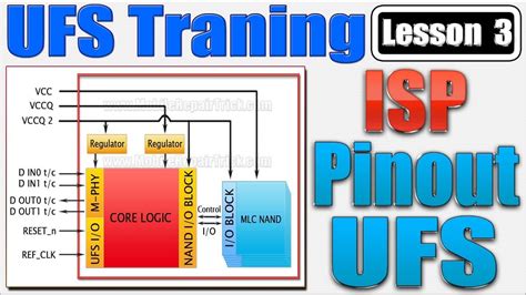 Ufs Training Lesson 3 Ufs Isp Pinout VCCQ2 1 2v DOUT0 1 T DOUT0 1 C GsmClinic Com