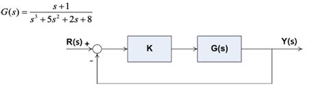 Solved Use The Routh Hurwitz Criterion To Find The Range Of
