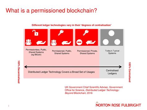Smart Contracts Presentation To Acc 18th October 2016 Sean Murphy Ppt