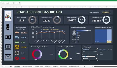 Dataanalytics Excel Roadsafety Datavisualization Datacleaning… Vennavalli Divya Siva Naga