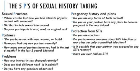 SPA ROS Normal Documentation Flashcards Quizlet