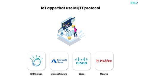 Mqtt Vs Amqp A Head To Head Comparison Of Iot Protocols