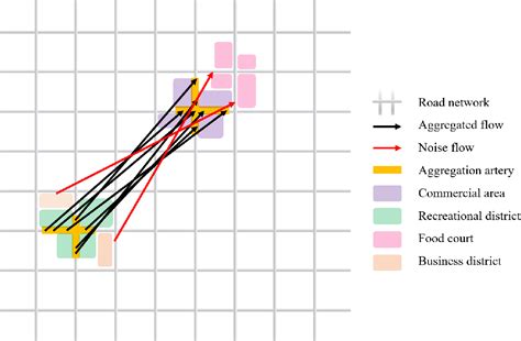 Figure 2 From Identifying Aggregation Artery Architecture Of Constrained Origin Destination
