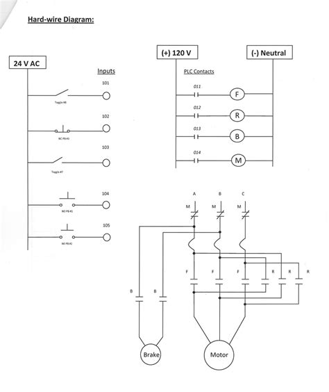 Hard Wired PLC Control Diagram Download Scientific Diagram