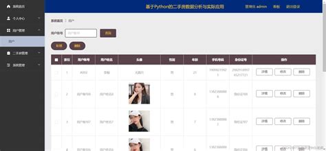 基于python的二手房数据分析与实际应用 爬虫python Vue 二手房 Csdn博客