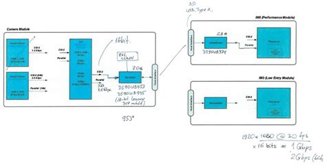 DS UB A Q Compatibility Interface Forum Interface TI E E Support Forums
