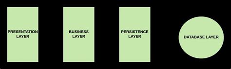 Md Asif Alam On Linkedin Springframework Springboot Javadeveloper