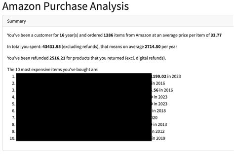 Analyzing My Amazon Purchases With Pandas And Dash Maurice Borgmeier