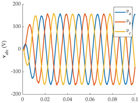 A Linear Matrix Inequality Approach To Optimal Voltage Control Of A Three Phase Ups Inverter