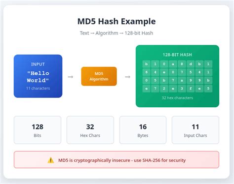 Md5 Hash Generator And Verifier Tool Free Online Md5 Hasher Cipher Utility